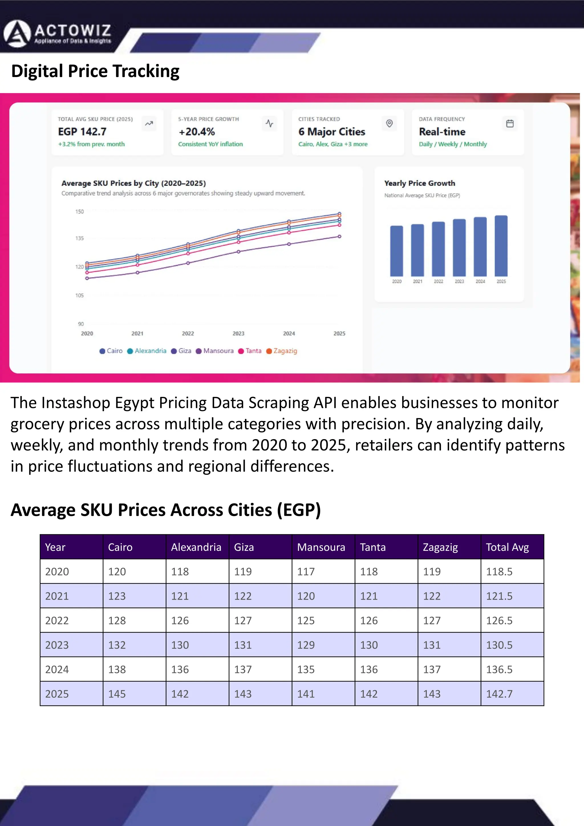 Real-Time Instashop Grocery Price Monitoring API in Egypt.pdf