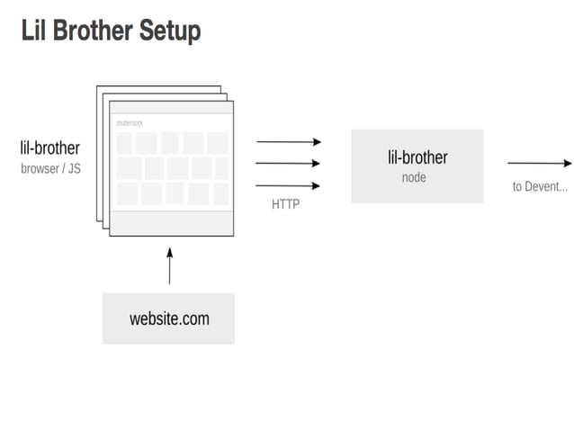 Real time metrics with rickshaw and nodejs | PPT