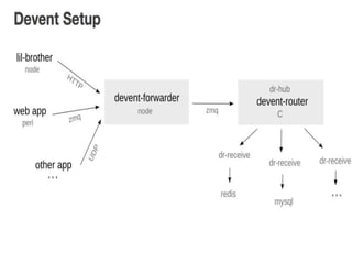 Real time metrics with rickshaw and nodejs | PPT