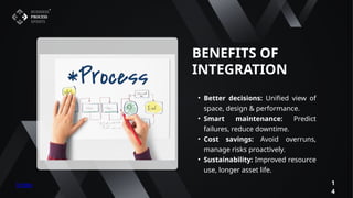 Enhancing Real-Time Monitoring with GIS, BIM & Digital Twin ...
