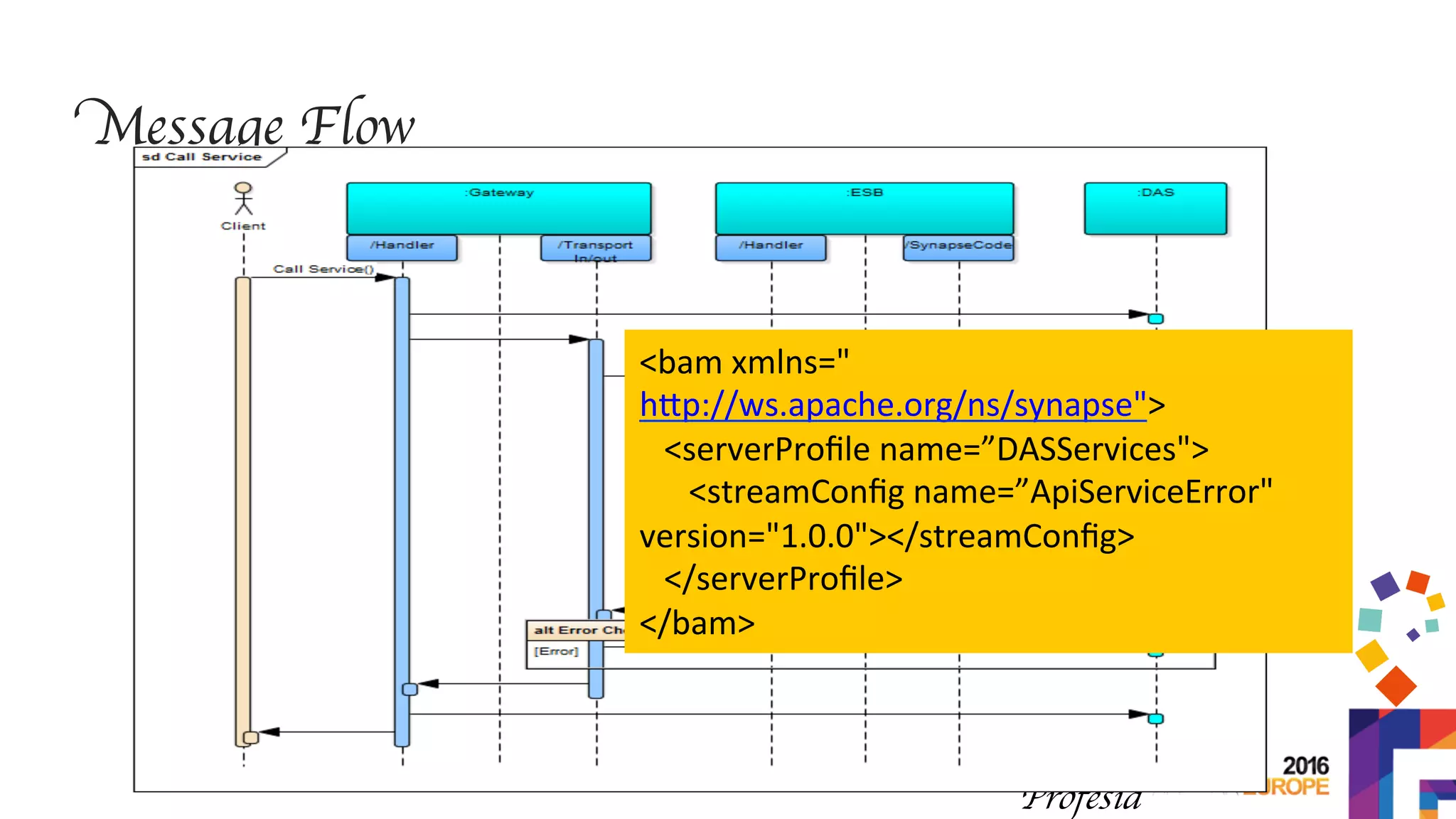 Wso2con Eu 2016 Real Time Monitoring Of Api Architectures Pdf