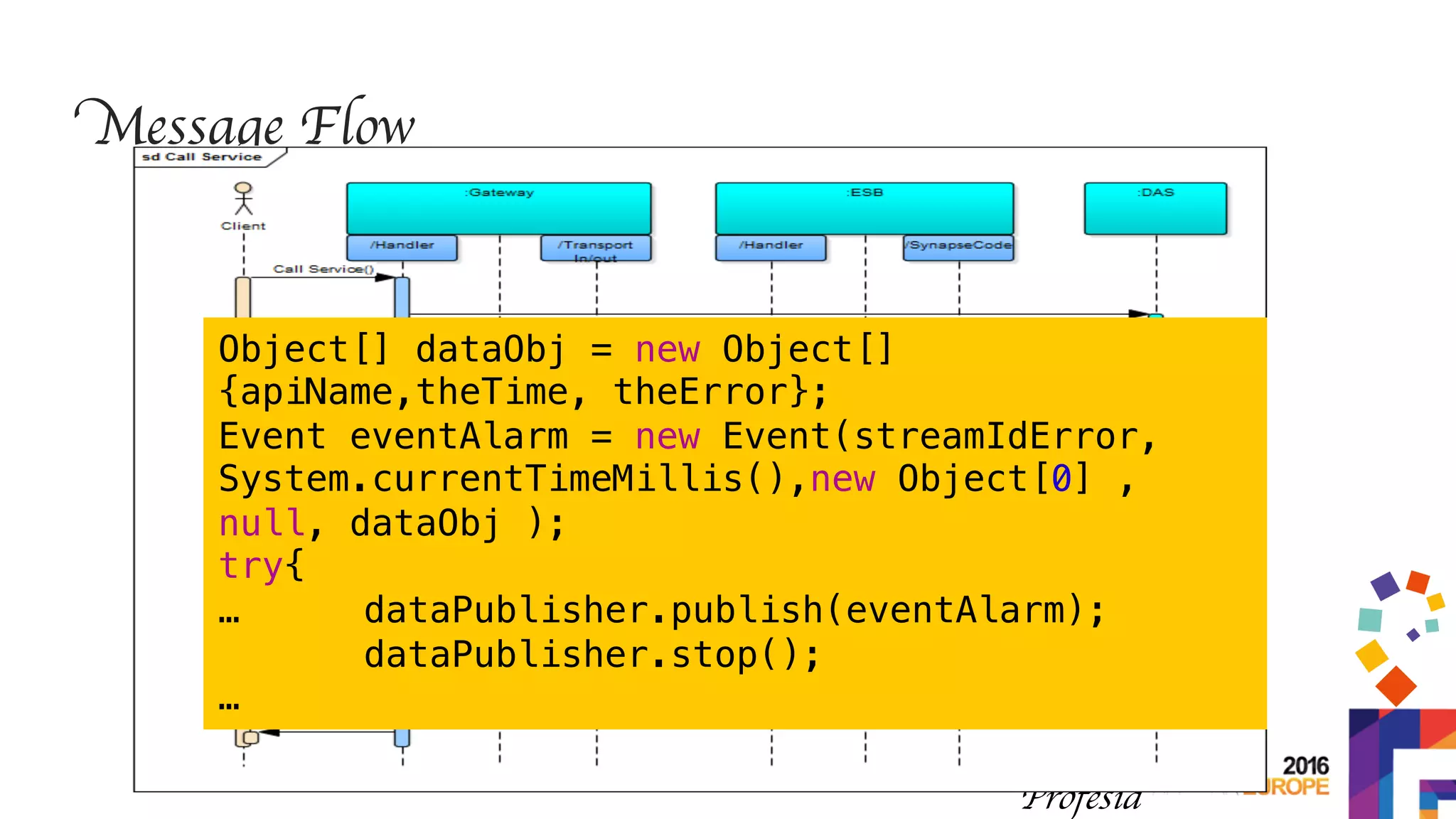 Wso2con Eu 2016 Real Time Monitoring Of Api Architectures Pdf