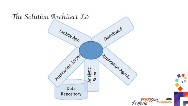 Wso2con Eu 2016 Real Time Monitoring Of Api Architectures Ppt