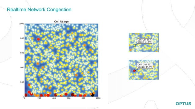 Real-time Network Streaming Innovation & Insights | PPT