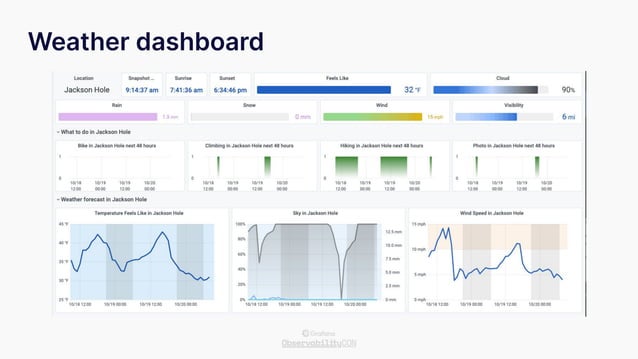 Real Time Observability With Redis And Grafana Ppt