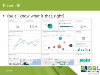 Real Time Power BI | PPTX