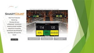 Real-time Production Monitoring Software | Factracpro | PPTX