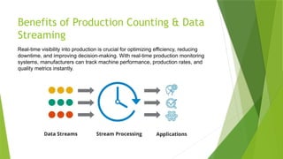 Real-time Production Monitoring Software | Factracpro | PPTX