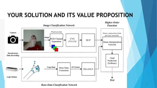 Real-time Sign Language Translation using Computer Vision and Machine ...