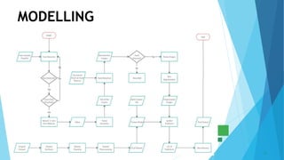 Real-time Sign Language Translation using Computer Vision and Machine ...