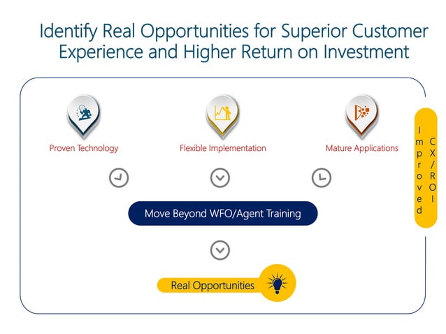 Real-Time Speech Analytics | PPTX | Business | Business and Finance