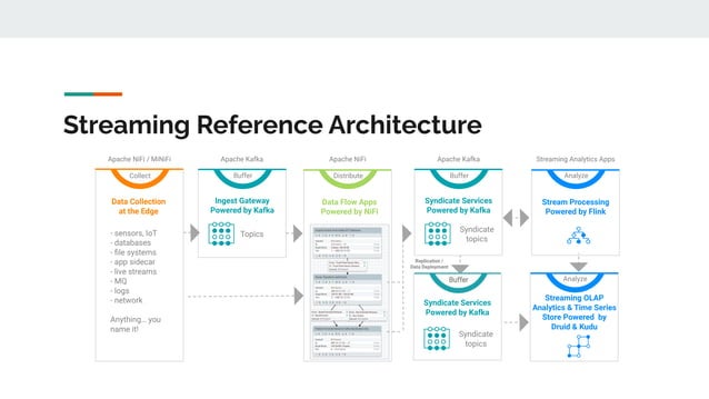 Real time stock processing with apache nifi, apache flink and apache kafka | PPT