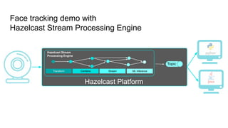 Andrii Rodionov: Real-Time Streaming processing with Hazelcast (UA) | PPT