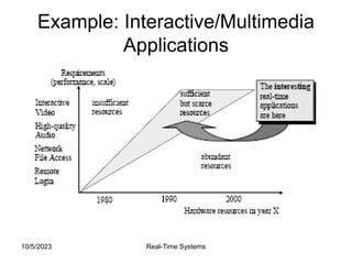 Real-Time Systems Intro.pptx | Operating Systems | Computer Software and Applications