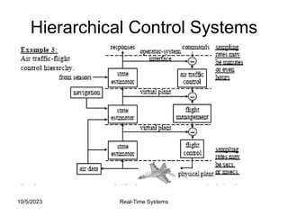 Real-Time Systems Intro.pptx | Operating Systems | Computer Software and Applications