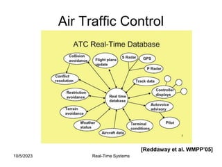 Real-Time Systems Intro.pptx | Operating Systems | Computer Software and Applications