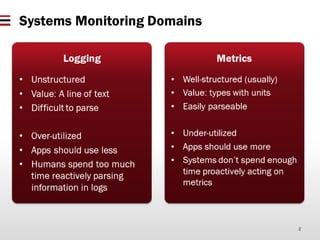 Real-Time Telemetry Processing for OpenStack with Riemann | PDF