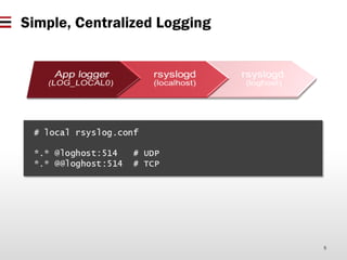 Real-Time Telemetry Processing for OpenStack with Riemann | PDF