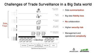 Real time trade surveillance in financial markets | PDF