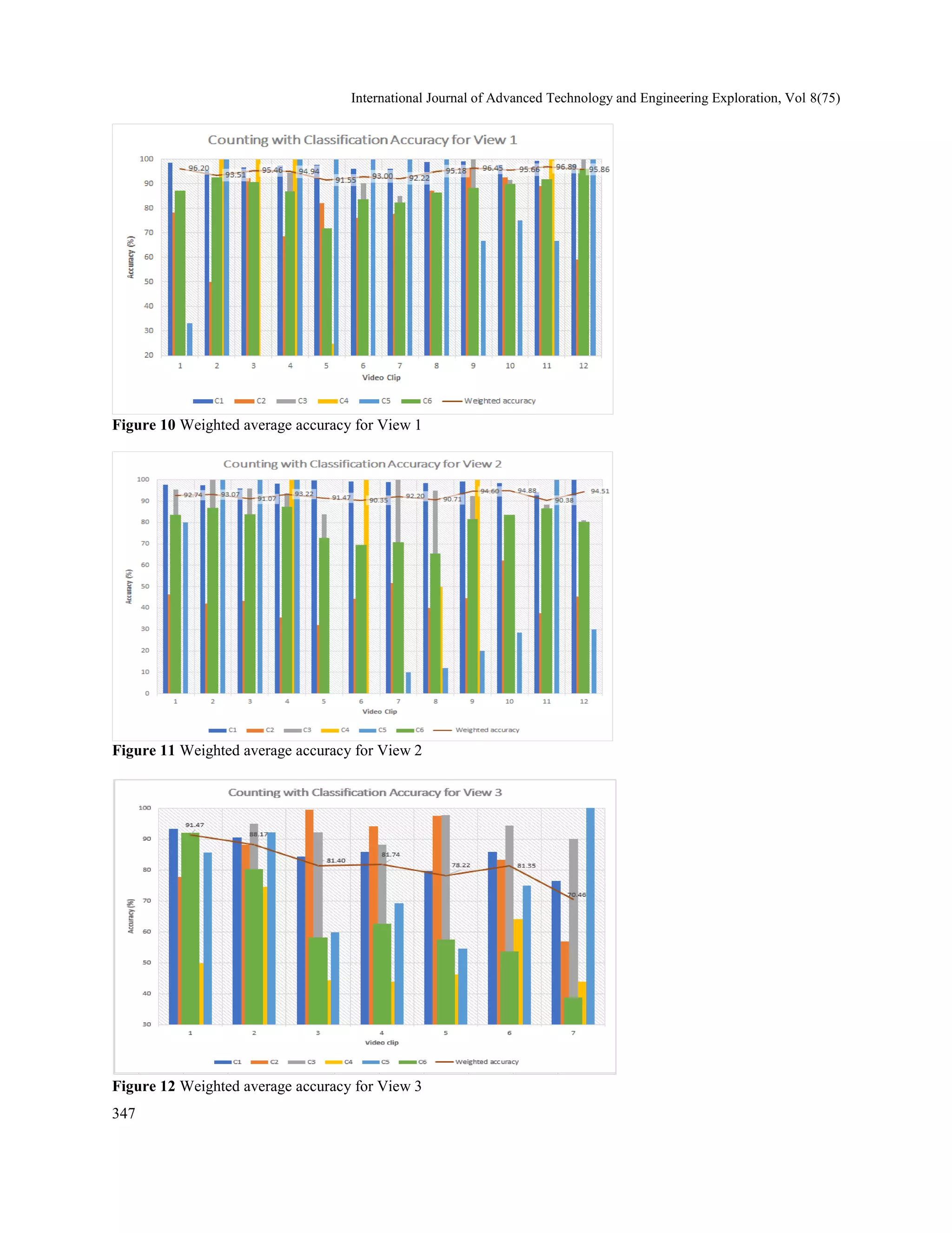 Real Time Vehicle Counting In Complex Scene For Traffic Flow Estimation