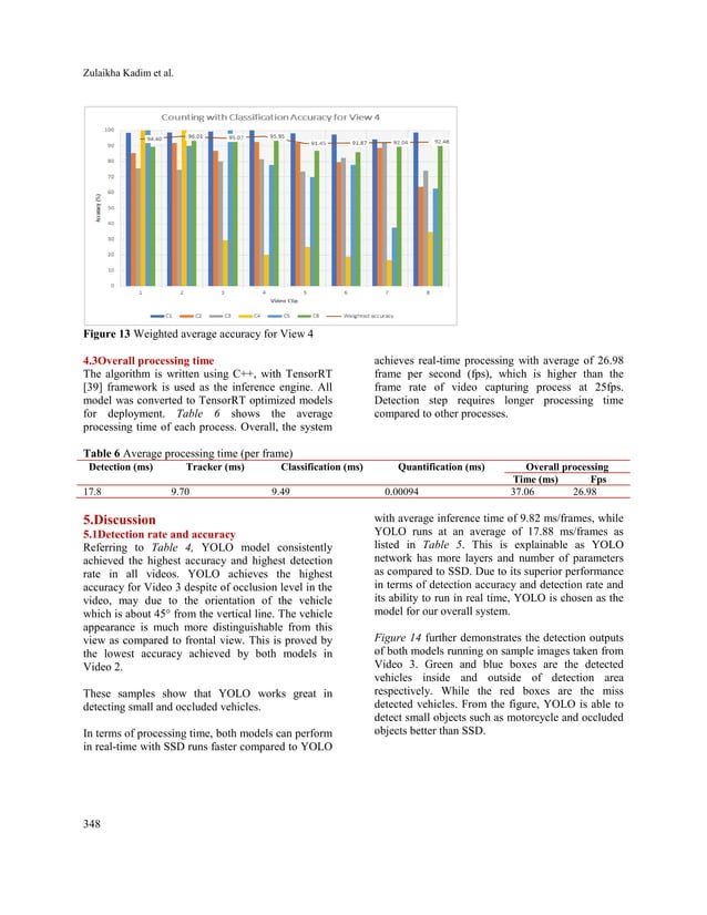 Real Time Vehicle Counting In Complex Scene For Traffic Flow Estimation