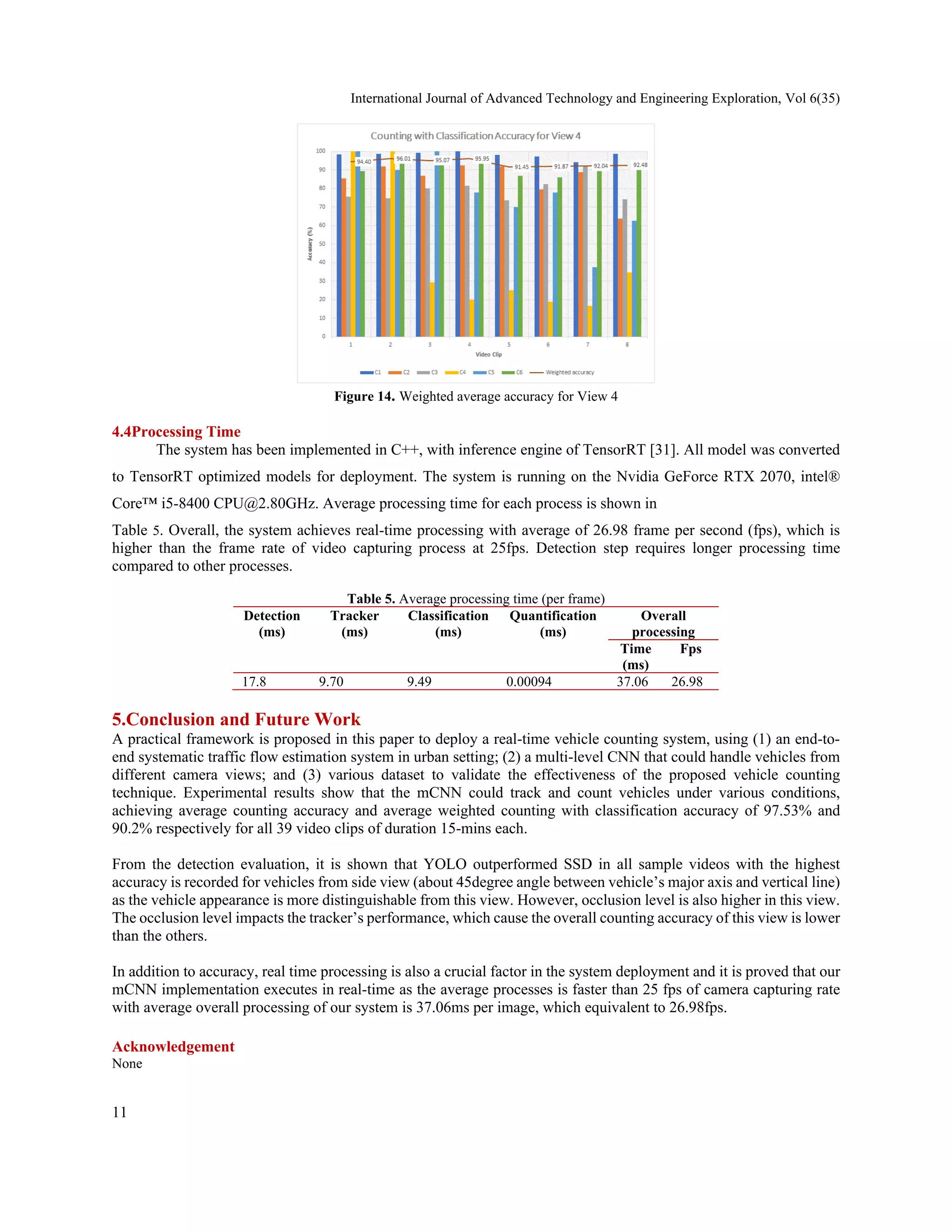 Real Time Vehicle Counting In Complex Scene For Traffic Flow Estimation