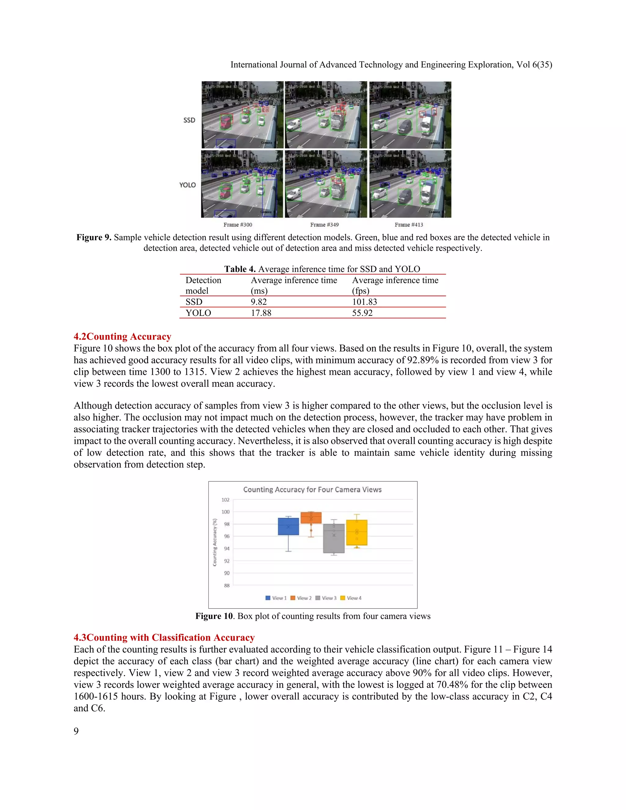 Real Time Vehicle Counting In Complex Scene For Traffic Flow Estimation