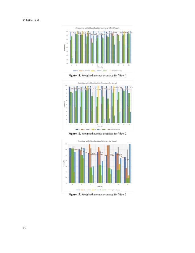 Real Time Vehicle Counting In Complex Scene For Traffic Flow Estimation