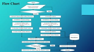 Real time video copy detection based on hadoop | PPTX