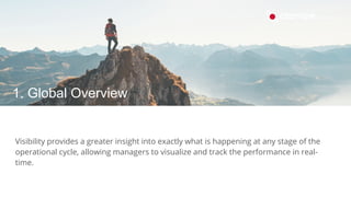 5 benefits of real-time visibility | PPT