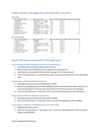 Real time web app integration with hadoop on docker | DOCX
