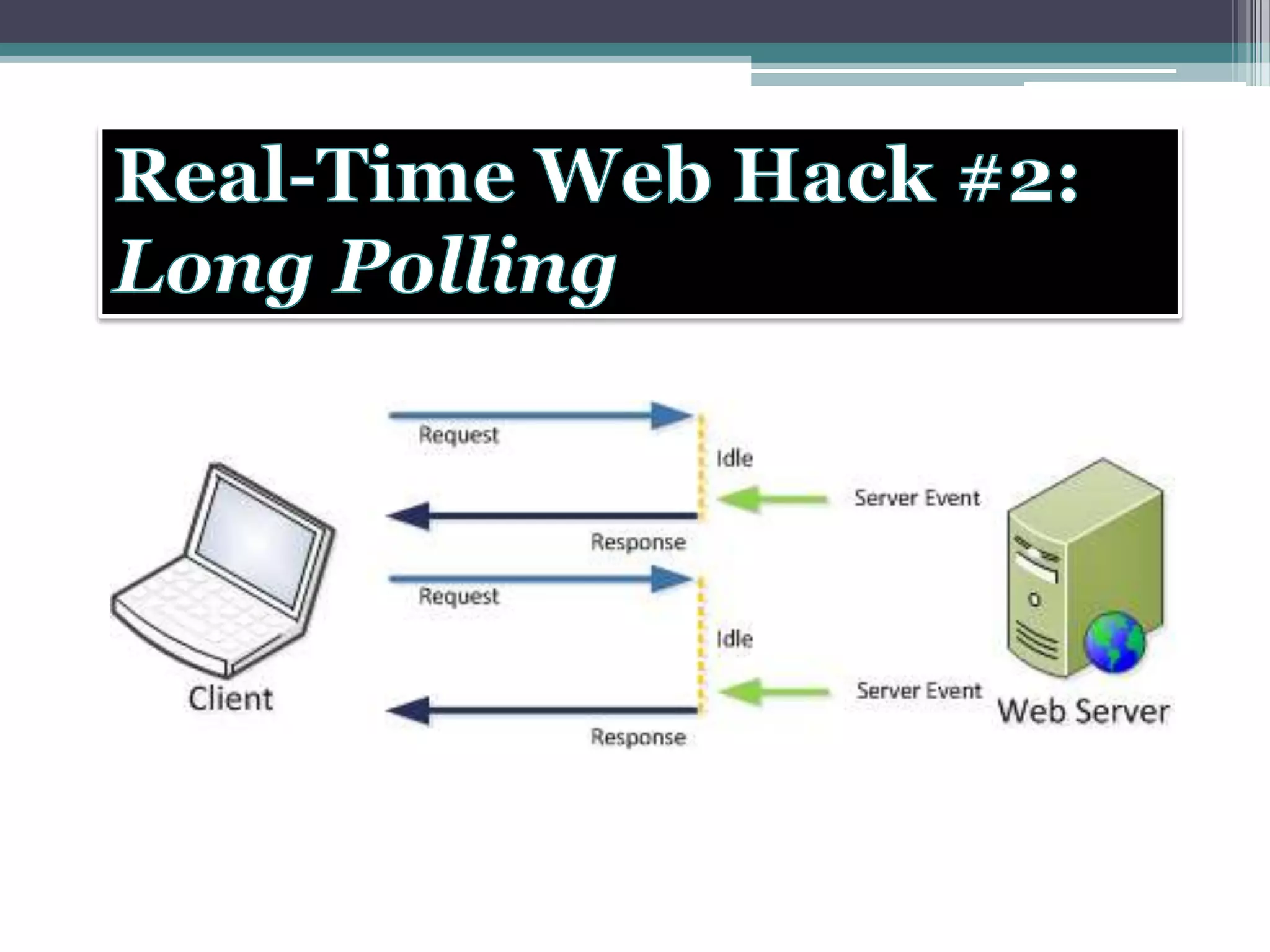 Real time web applications | PPTX | Web Development | Internet