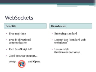 Real time web applications | PPTX | Web Development | Internet