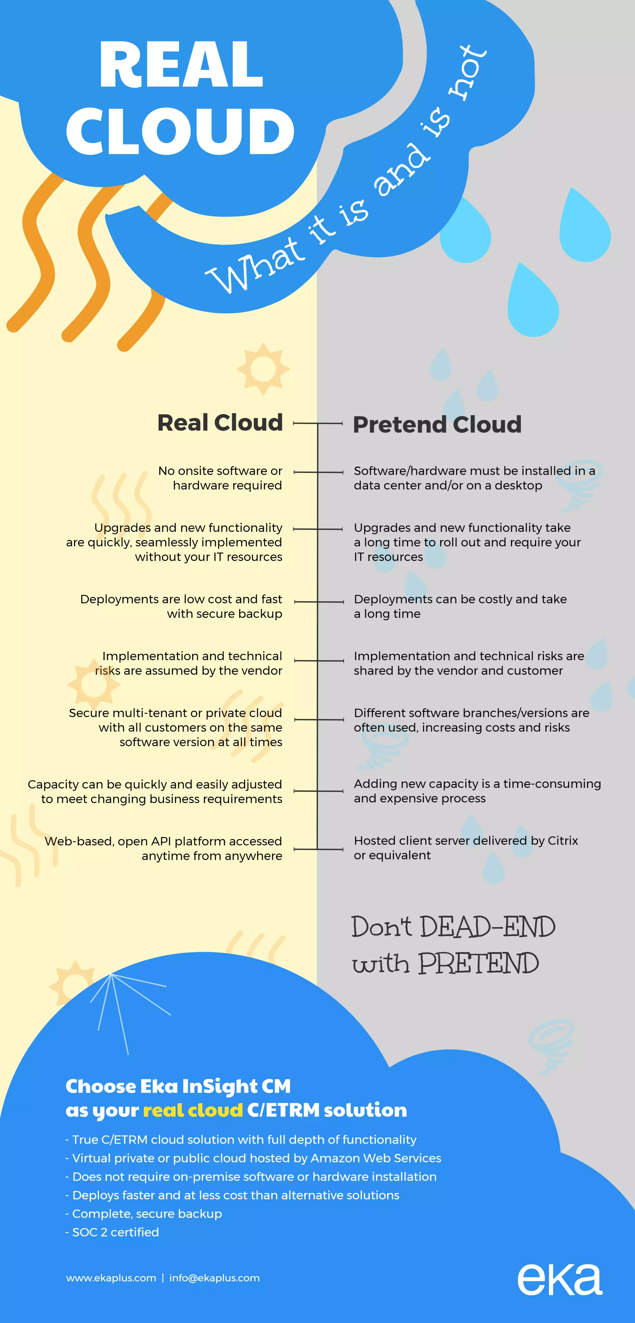 Real Cloud - What It Is and What It's Not | PDF