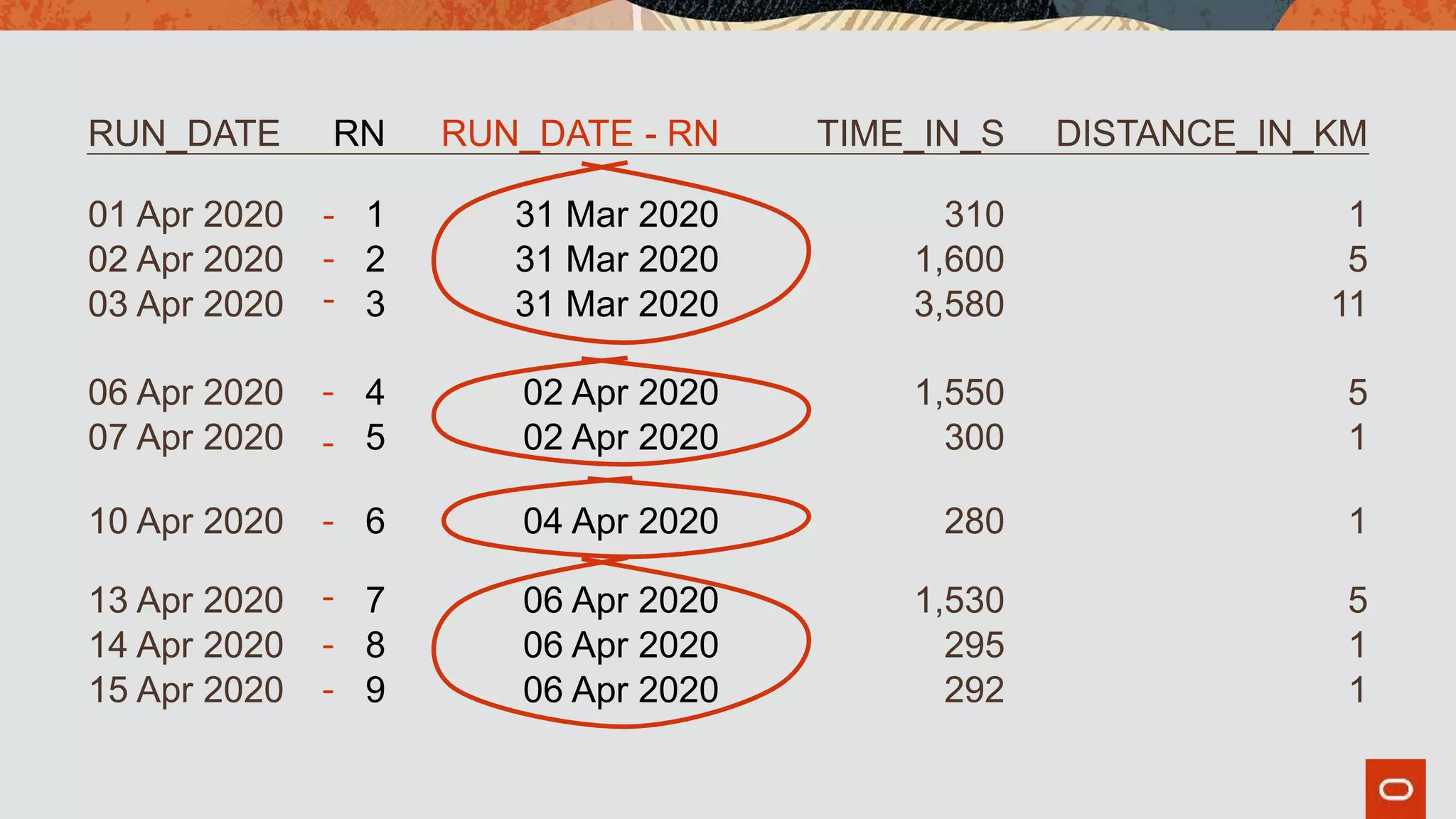 #dbhouseparty - Real World Problem Solving with SQL | PPTX | Databases | Computer Software and ...