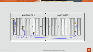 #dbhouseparty - Real World Problem Solving with SQL | PPTX | Databases ...