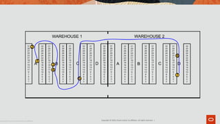#dbhouseparty - Real World Problem Solving with SQL | PPTX | Databases | Computer Software and ...