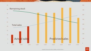 #dbhouseparty - Real World Problem Solving with SQL | PPTX | Databases ...
