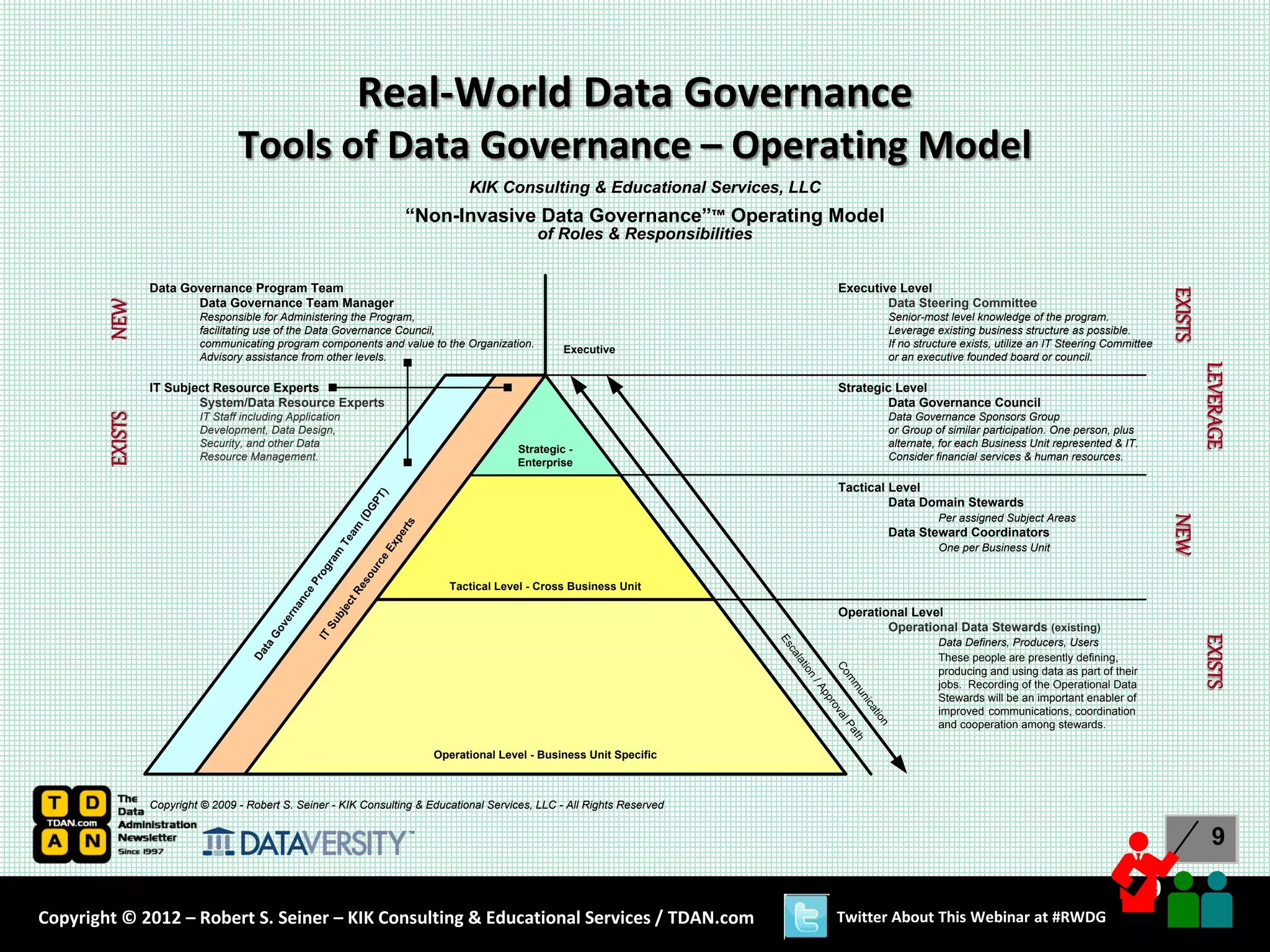 Real-World Data Governance - Tools of Data Governance - Purchased and Developed - Part 2 ...