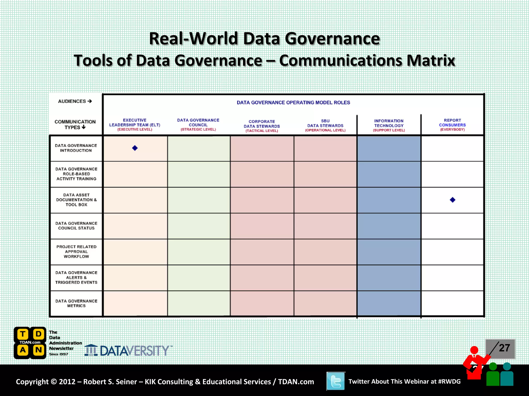 Real-World Data Governance - Tools of Data Governance - Purchased and ...