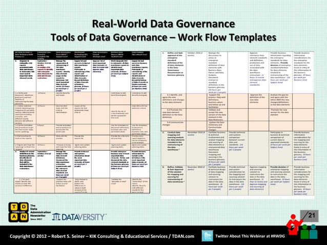 Real-World Data Governance - Tools of Data Governance - Purchased and ...