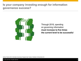 Real-World Data Governance - Tools of Data Governance - Purchased and ...