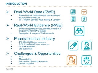 Real world evidence pharmaceutical industry-pl | PDF