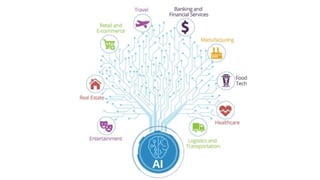 Real World Examples of AI in Action | PPT