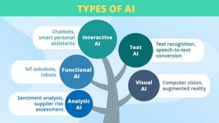 Real World Examples of AI in Action | PPT