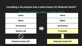 Real-world game development with Ebitengine - How to make the best-selling Go game | PPTX