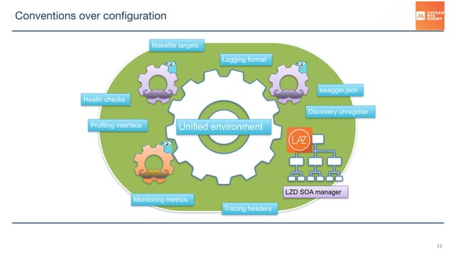 Real world microservice architecture | PPT