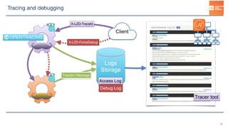 Real world microservice architecture | PDF