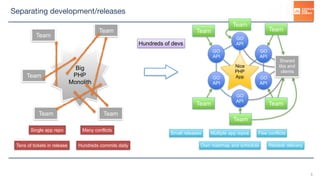 Real world microservice architecture | PDF