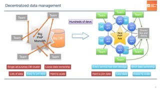 Real world microservice architecture | PDF